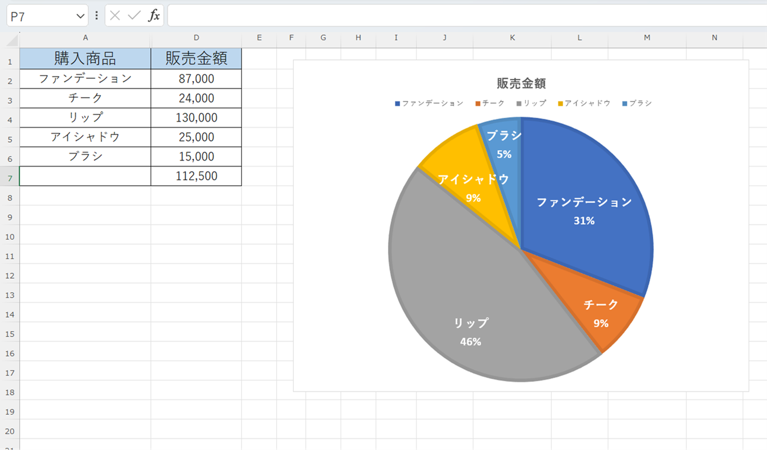 エクセルを使ったグラフの作成方法：デザインから編集までの手順を解説 - Genial Technology