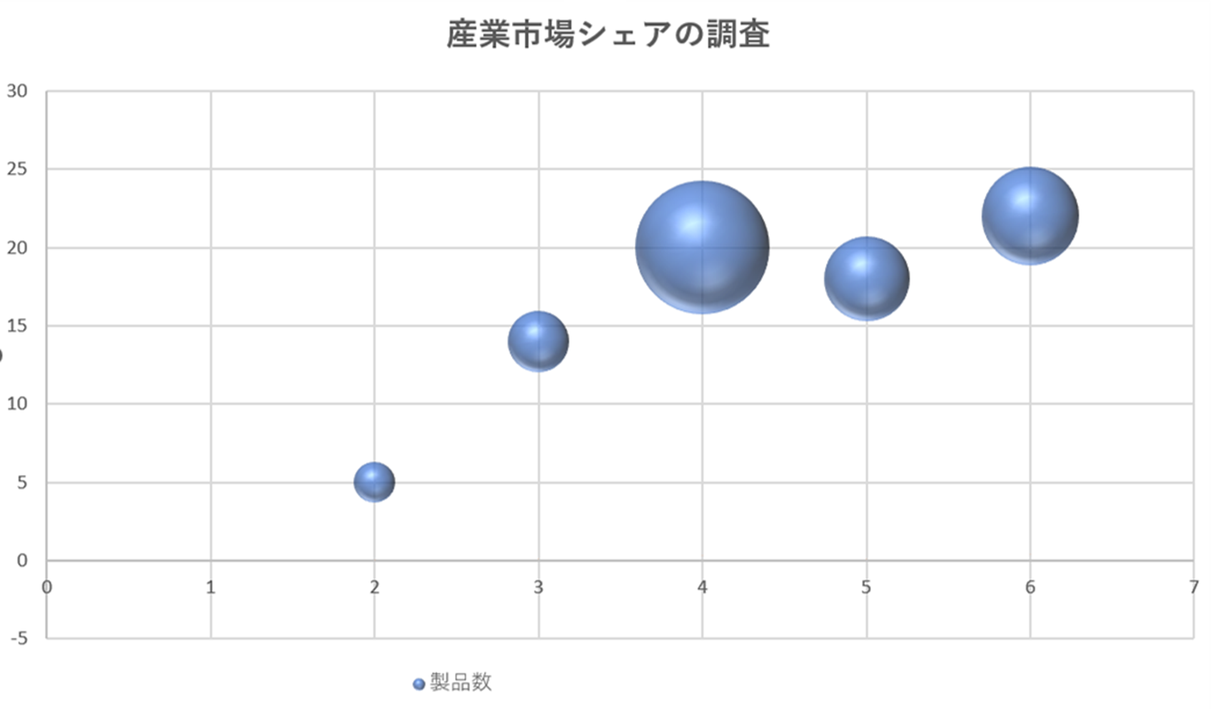 エクセルを使ったグラフの作成方法：デザインから編集までの手順を解説 - Genial Technology